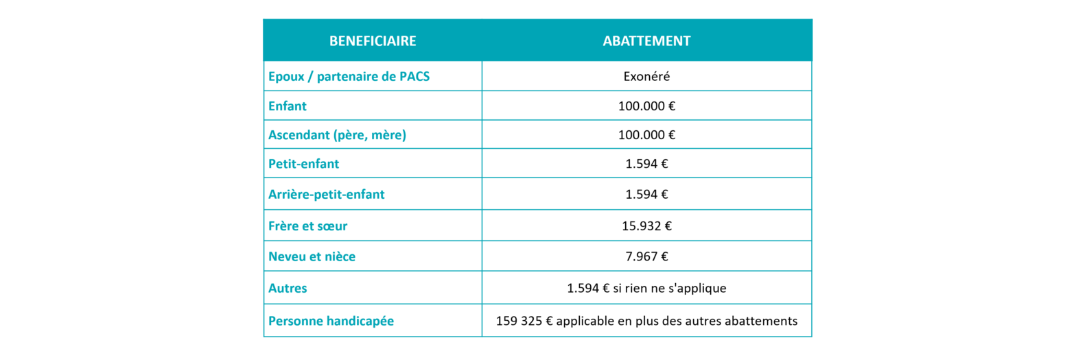 Guide des successions - AGN Avocats